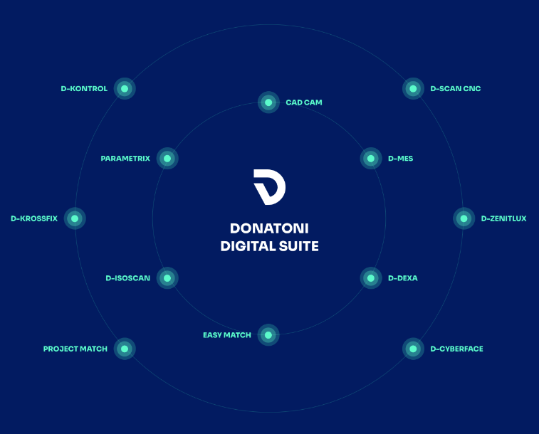 Digital suite - Donatoni Group